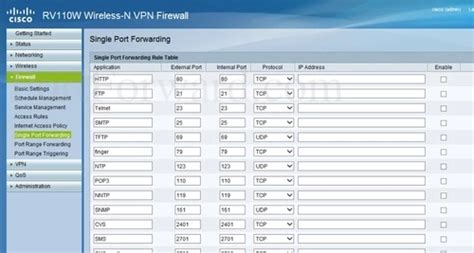 Easiest Way To Forward Ports On The Cisco RV110W Router