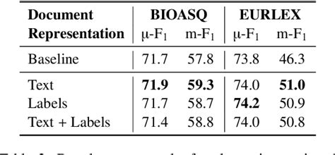retrieval augmented multi label text classification paper and code catalyzex