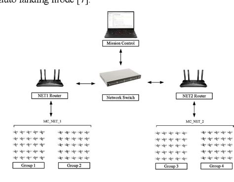 Complete System Preparation Diagram Download Scientific Diagram