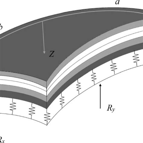Three Layered Shallow Shell Resting On Elastic Foundation Download