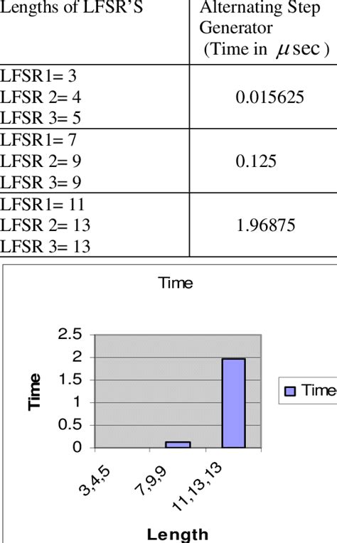 alternating step generator with time download table