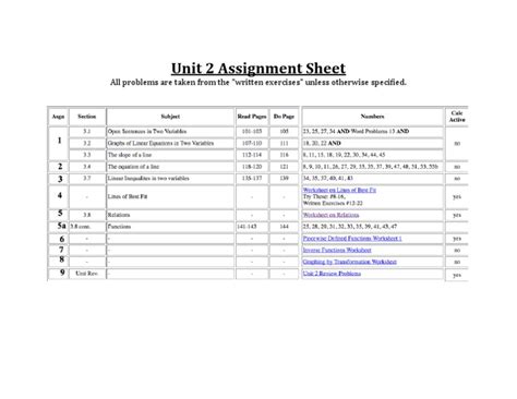 Unit 2 Assignment Sheet All Problems Are Taken From The Written