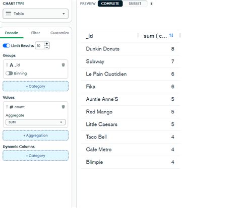 Mug Mumbai Inauguration Meetup Asia Pacific Mongodb Developer Community Forums