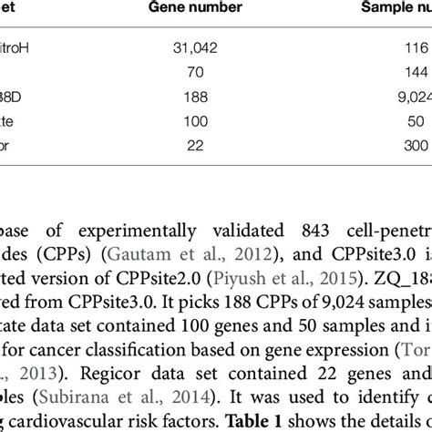 pdf werfe a gene selection algorithm based on recursive feature elimination and ensemble strategy