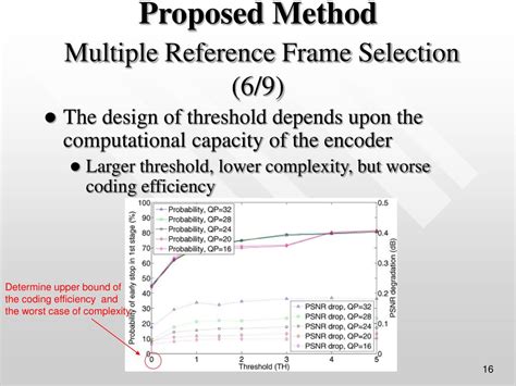 Ppt Efficient Reference Frame Selector For H264 Powerpoint