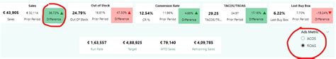 Solved Two Rules For A Kpi Microsoft Fabric Community