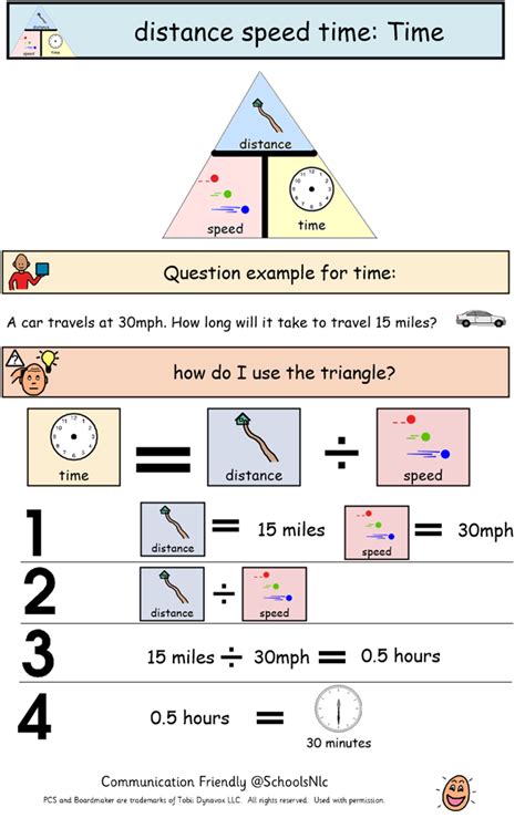 Maths Distance Speed And Time