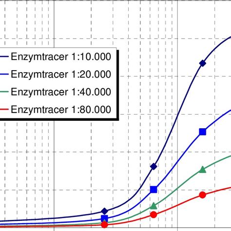 PDF Antikörper basierter Nachweis zur Bestimmung von Alpha Amylase