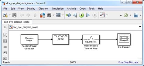 Display Eye Diagram Of Time Domain Signal Simulink
