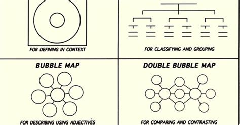 Thinking Maps Transforming Graphic Organizers