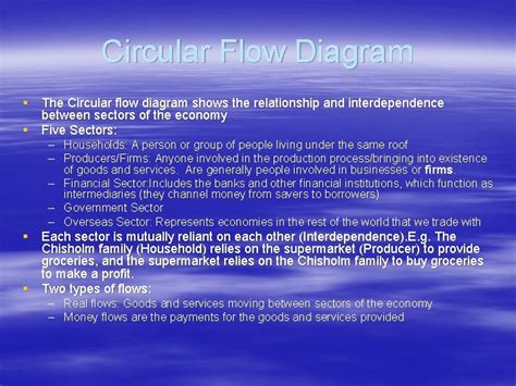 Circular Flow Diagram The Circular Flow Diagram Shows Circular Flow Diagram The Circular Flow Diagram Shows