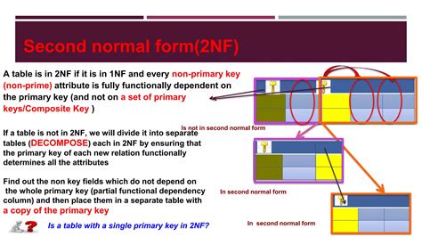 Normalization Ppt