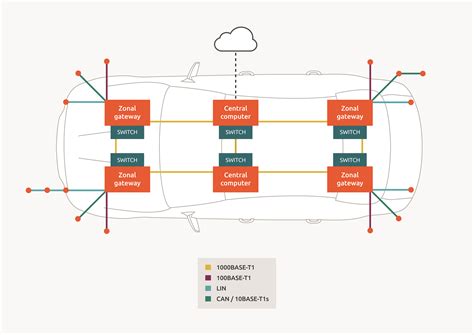 In Vehicle Network CAN LIN FlexRay Protection Nexperia