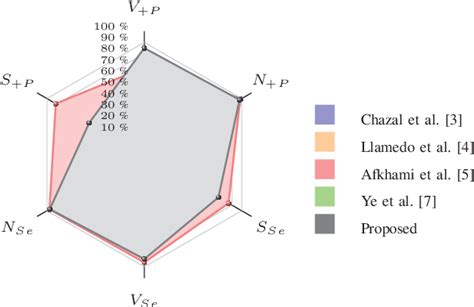 Figure 4 From A Novel Arrhythmia Classification Method Based On