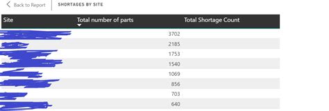 Re How To Increment A Measure Value Microsoft Fabric Community