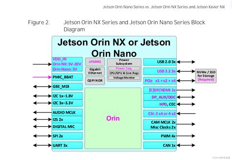 【在英伟达nvidia的jetson orin nx上使用工具minicom和python调试40 pin的uart1和调试的uart2 初步