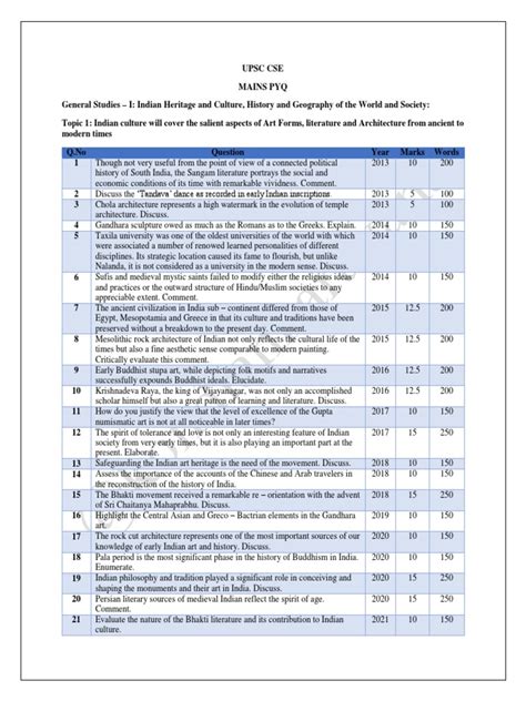Upsc Cse Mains Gs 1 Pyq Pdf