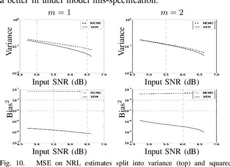 Figure 10 From Fast Joint Detection Estimation Of Evoked Brain Activity