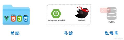 java web学习笔记80——web后端开发案例 web 后端 开发 案例 csdn博客