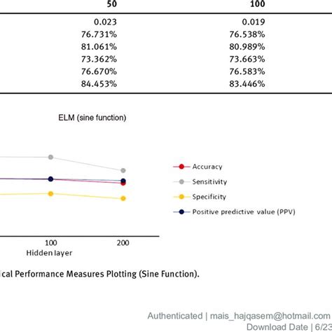 Extreme Learning Machine Using Sigmoid Function Result Download Table
