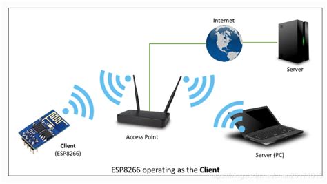 Esp8266 Sta模式 Tcp Client串口数据透传esp8266 At Tcpclient Csdn博客