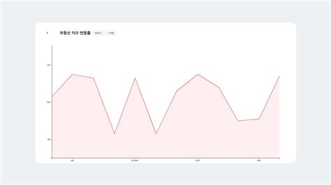 Next D3로 서버 사이드 지도 렌더링하기