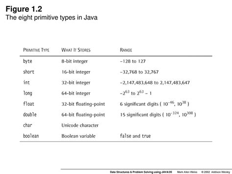 Data Structures And Problem Solving Ppt Download