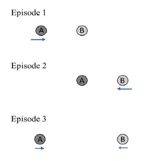 Three Views Of The Same Collision Event From Three Different Inertial