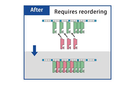 High Speed High Quality Line Solution SMT JUKI Surface Mount Technology System