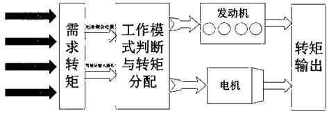 Real Time Optimizing Energy Management Method Of Plug In Hybrid Electric Vehicle Eureka Patsnap