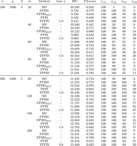 Simulation Results For Example 4 Download Scientific Diagram