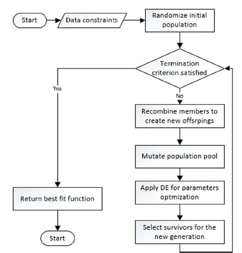 Figure 2 From Porosity Prediction In Aluminium Casting Using