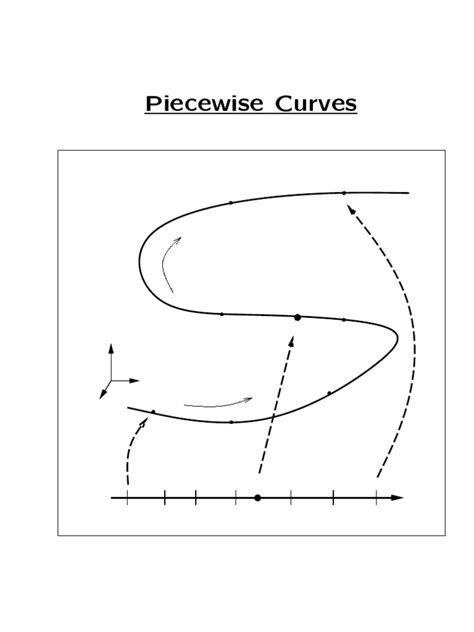 Bezier Curve Continuity Parametrization Spline Mathematics