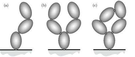 4 A Serial Multibody System B Tree Structured Multibody System Download Scientific
