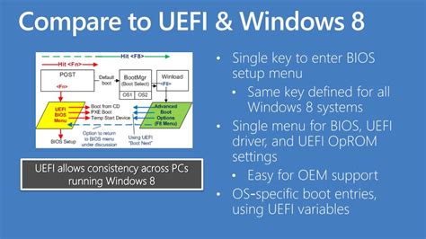 PPT Option ROM Designs For UEFI PowerPoint Presentation Free Download ID