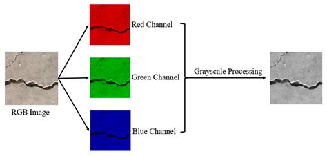 Computer Vision Based Concrete Crack Identification Using Mobilenetv2
