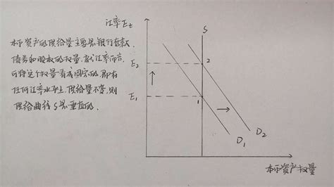 汇率篇四影响汇率的因素以及人民币汇率走向 财富号 东方财富网