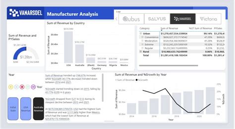 atmakuri ganesh on linkedin powerbi dashboardinaday