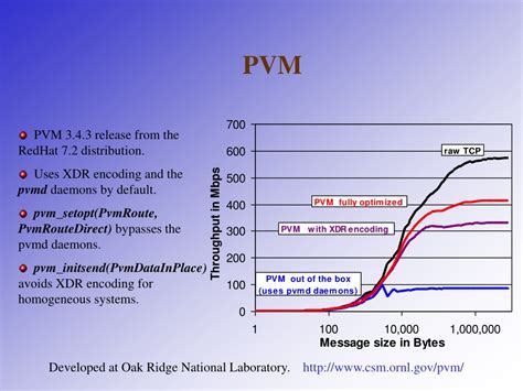 Ppt Protocol Dependent Message Passing Performance On Linux Clusters