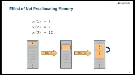 Optimierung Und Beschleunigung Von Matlab Code Matlab