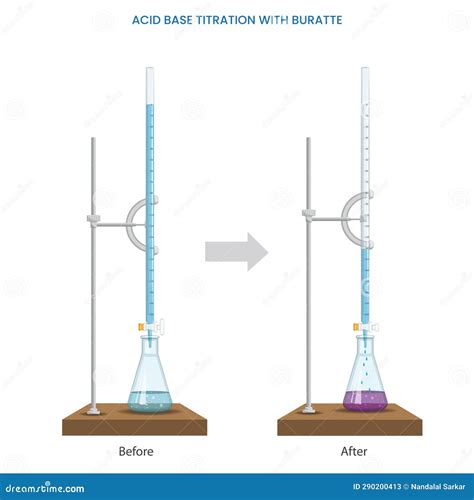Acid Base Titration Involves Precisely Measures Solution Concentration Using A Known Reactant