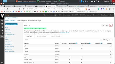 Update Schemas To Latest Format · Issue 803 · Chaossgrimoirelab Elk