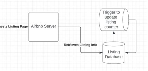 Diwali Data Mastery Free Access To Data Engineering Interviews Flow