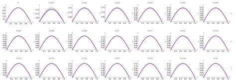 Differential Equations Numerical Solution To Fractional Pde