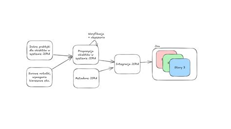 Github Copilot Vs Code To Połączenie Nie Tylko Dla Osób Technicznych