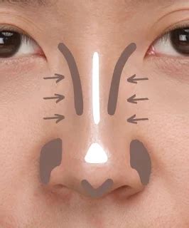 How To Contour For Every Nose Shape THE YESSTYLIST