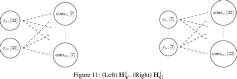 Figure 11 From Adaptive Cut Selection In Mixed Integer Linear Programming Semantic Scholar