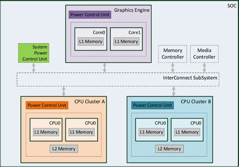 Figure 1 From Refining Successive Refinement Improving A Methodology For Incremental