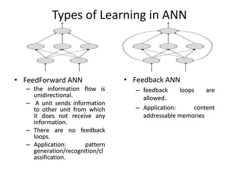 Artificial Neural Networkpptx