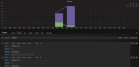 Creating Stacked Bar Charts On Grafana Using Data From Sql Server Mssql Grafana Labs